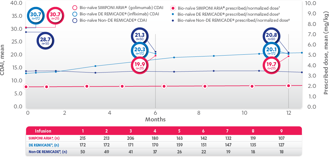 ARIA AWARE Real-World Evidence