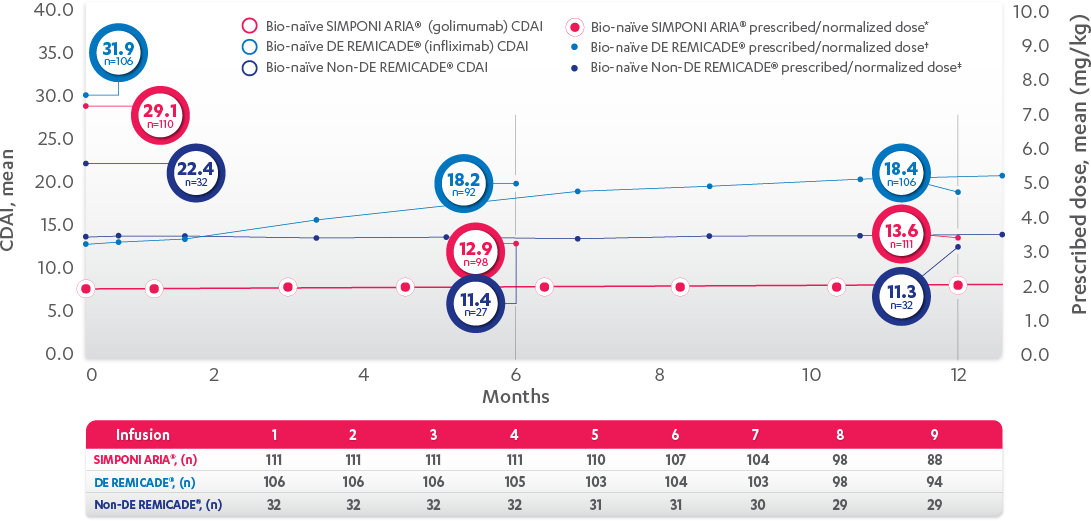 Pivotal Clinical Trials